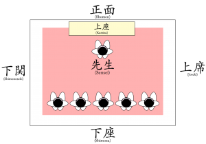 Dojo formality & customs - East Wind Budo Life Center